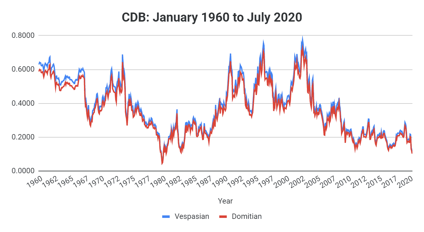 Revelation 6:6: The End Times Famine & Food Prices