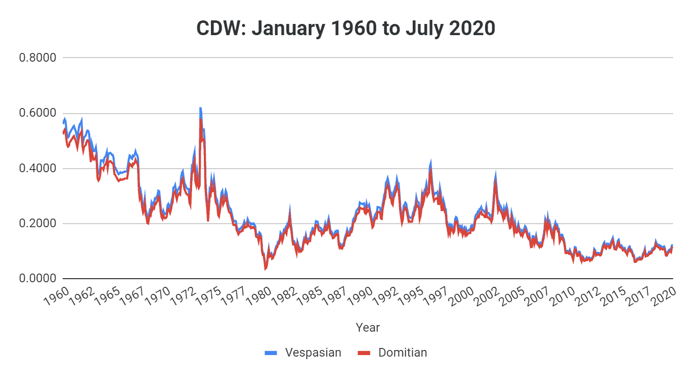 Revelation 6:6: The End Times Famine & Food Prices